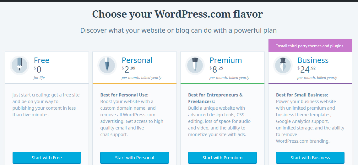 Blogger Vs WordPress Which Is Better For You Newt Labs blogger-vs-wordpress-which-is-better-for-you-newt-labs